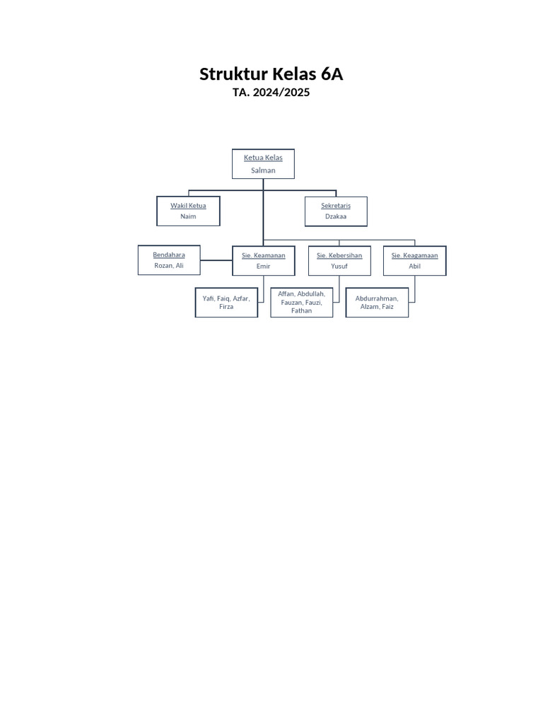 Struktur Kelas 6A | PDF