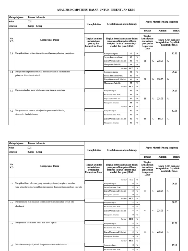 ANALISIS KKM BINDO Wajib XII | PDF