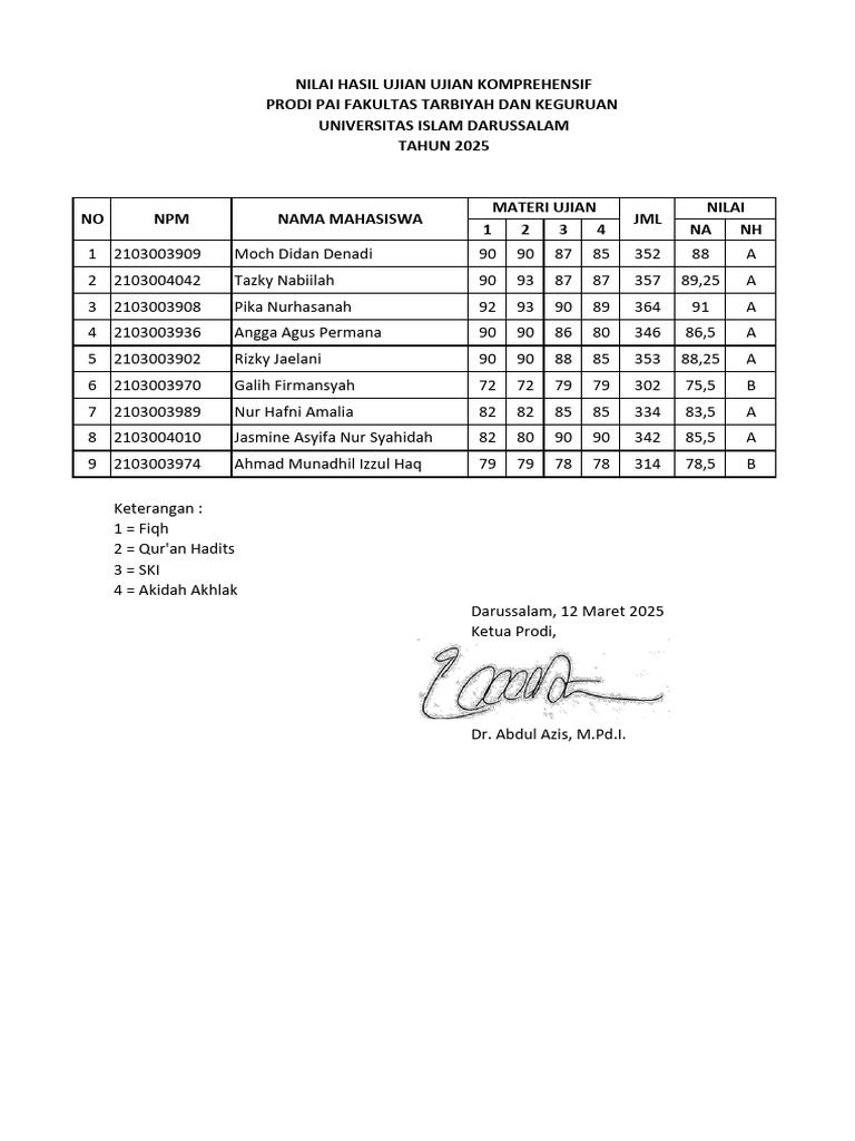 Nilai Kompre 1 | PDF