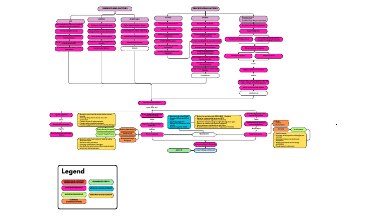 PSYCHIATRIC NURSING - CONCEPT MAP.pdf | PDF | Dopamine | Neurotransmitter