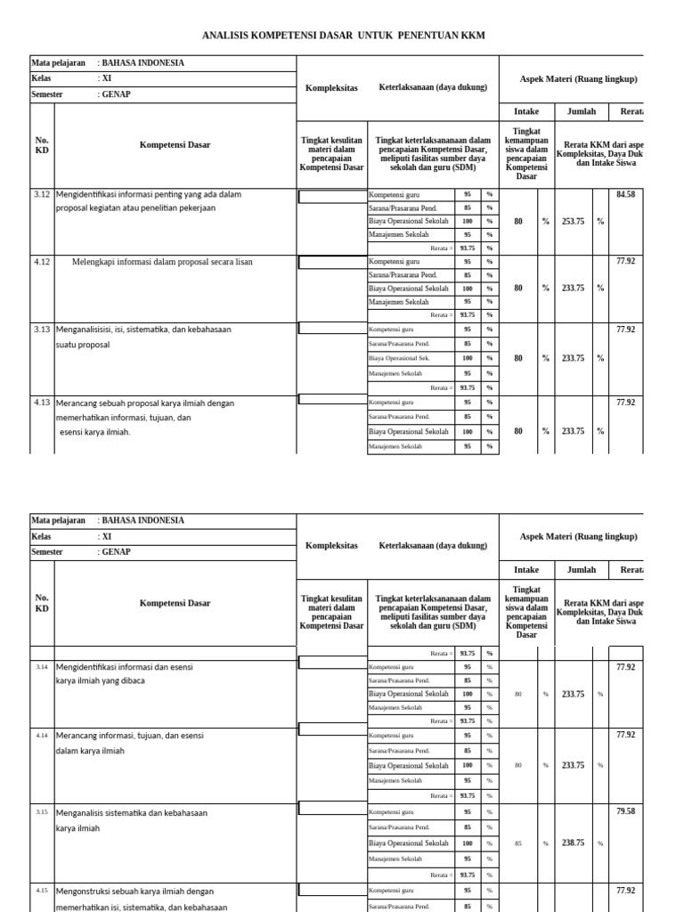 Analisis KKM - Bindo Wajib Xi Genap | PDF