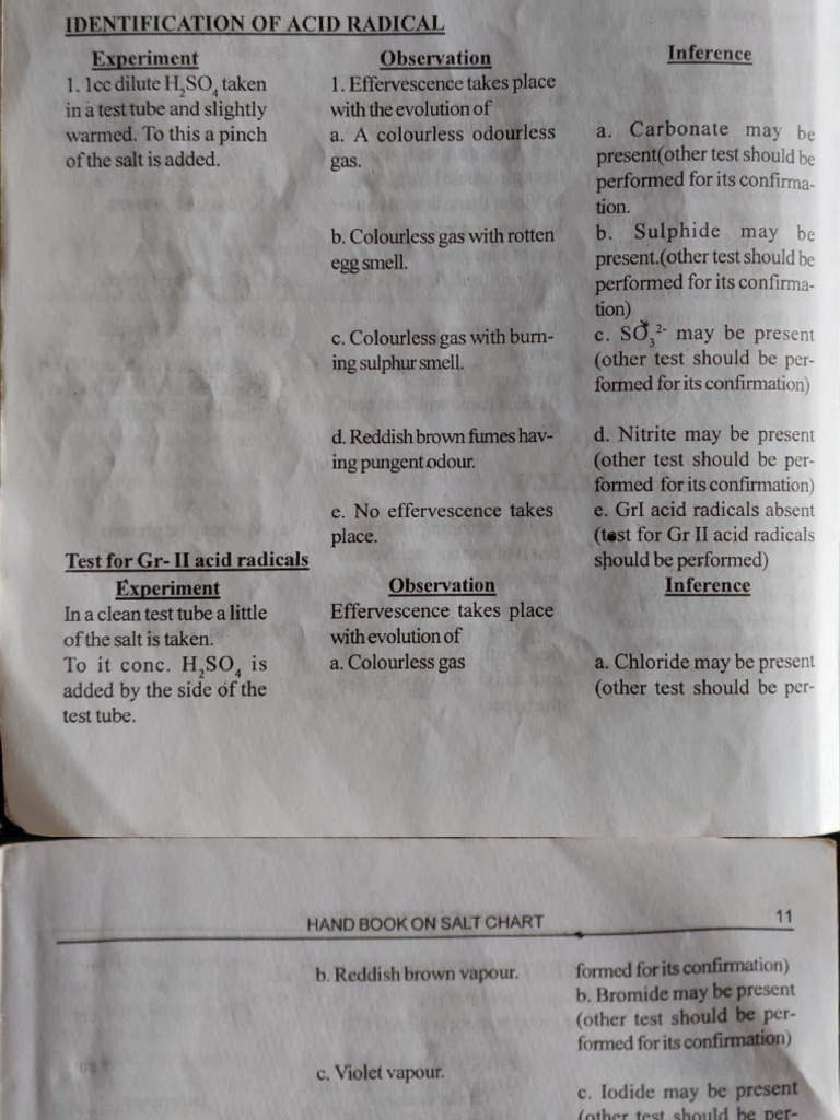 Identification of The Acid Radicals | PDF