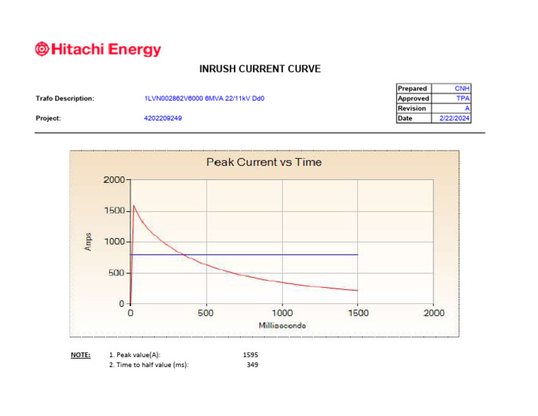 Inrush-Current-Curve - Tranformer 60000KVA 1LVN002862V6000 | PDF