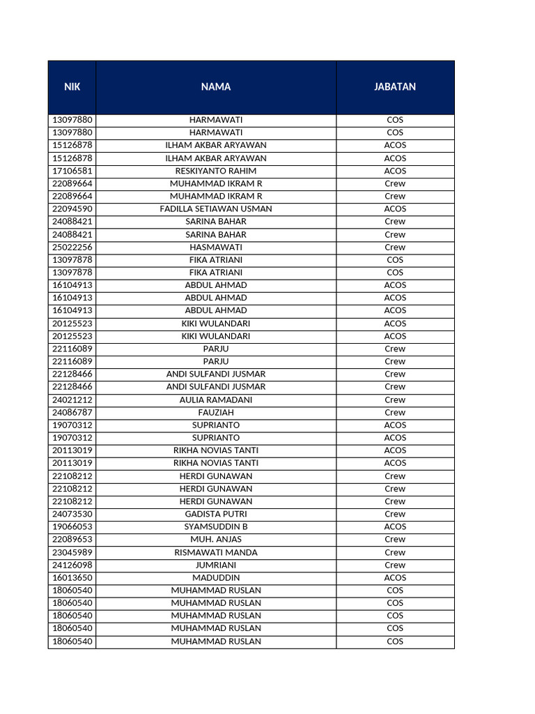 Target Training Fungsi Personil Toko (GAP FT) Periode Maret 2025 ...