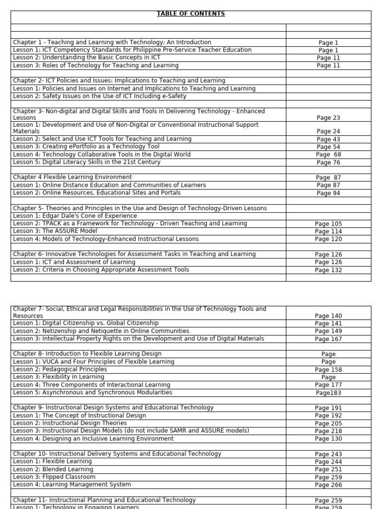 TABLE OF CONTENTS Outline | PDF | Educational Technology ...