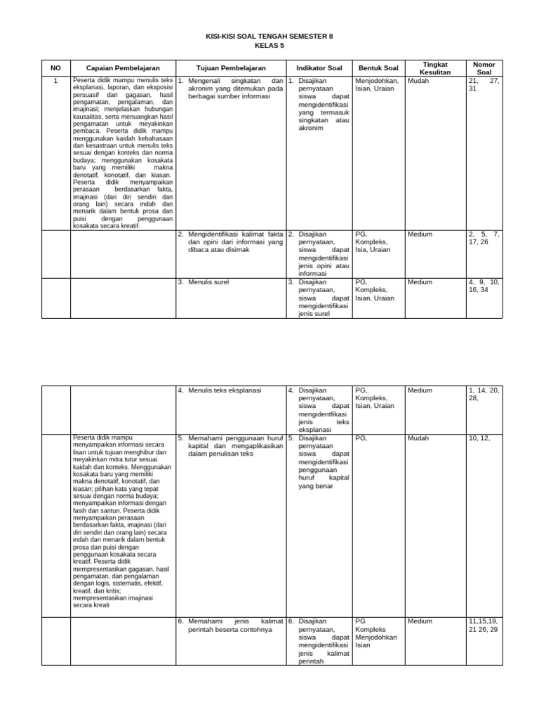 Kisi-Kisi STS BHS - Indonesia Semester 2 | PDF