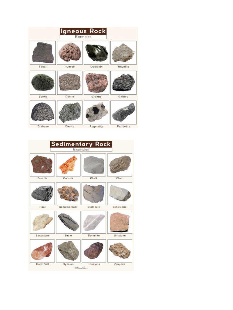 Types of Rocks | PDF