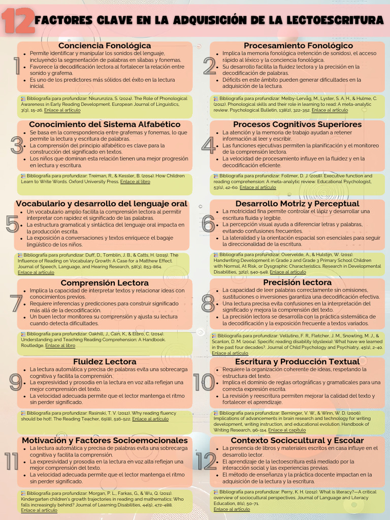 1.-Conciencia-Fonologica-Permite-identificar-y-manipular-los-sonidos ...