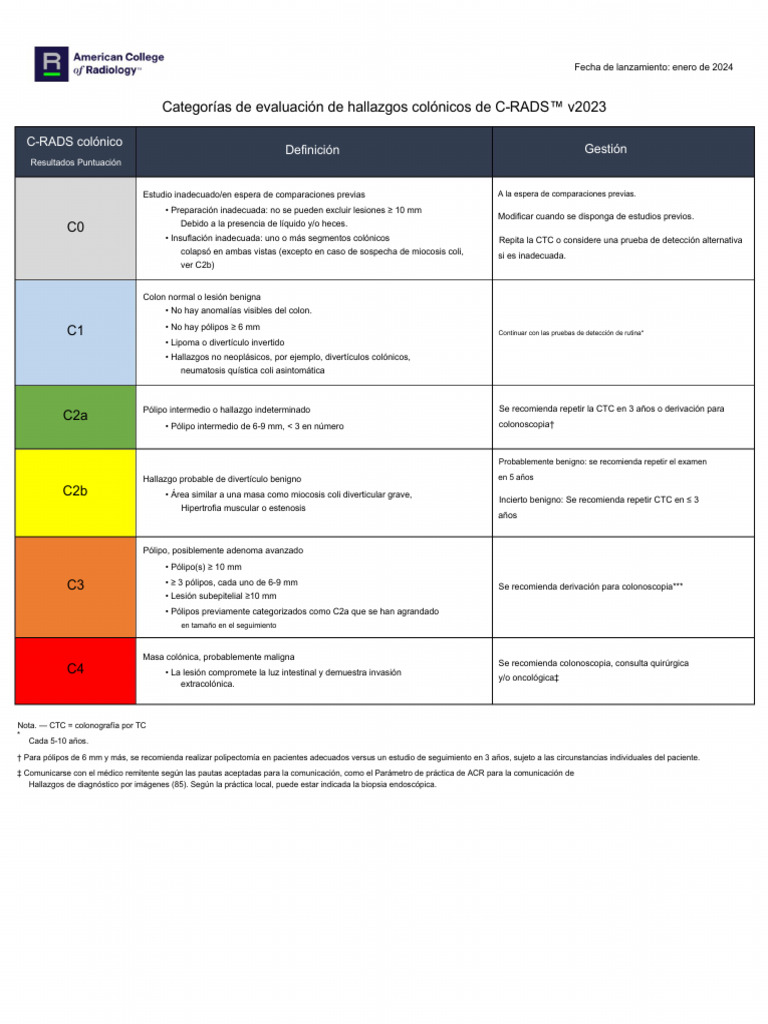 C RADS v2023 Colonic and Extracolonic Assessment Categories | PDF ...