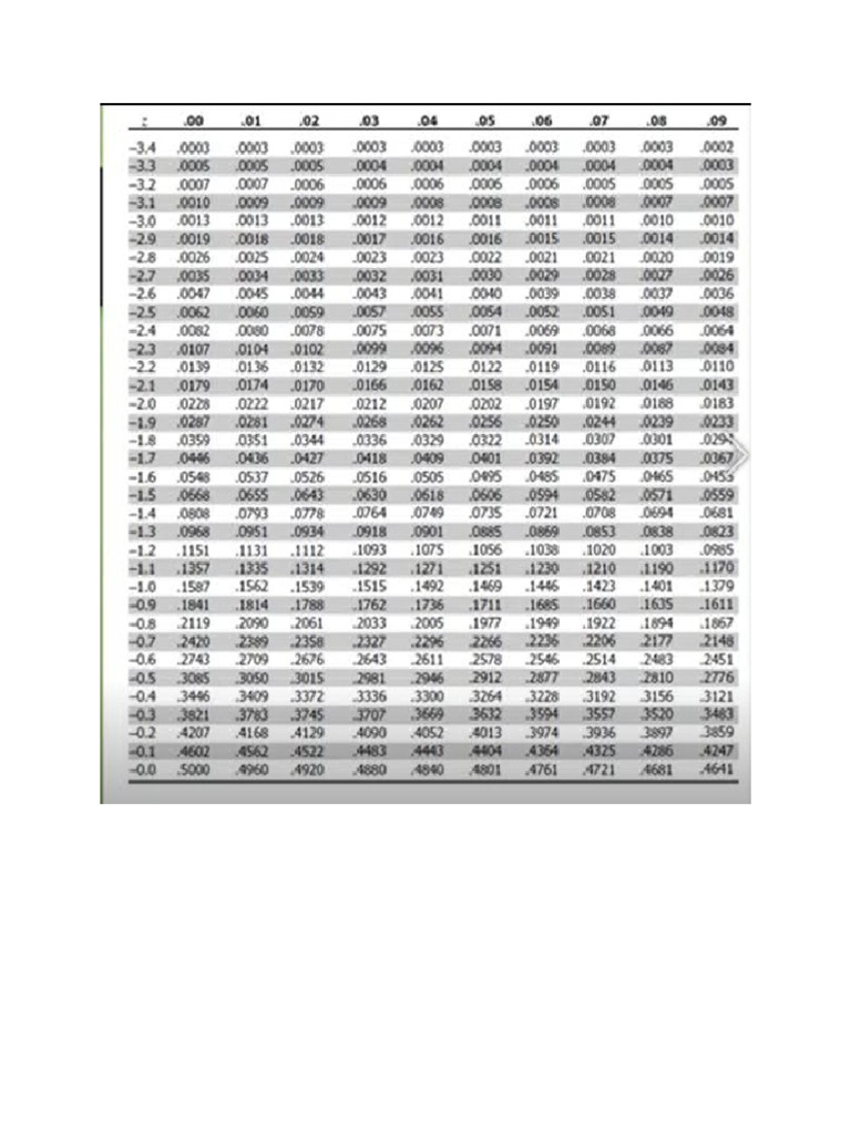 Tabel Z Kiri Dan Kanan | PDF