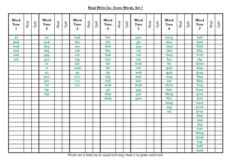 Rwiset 1 Greenwords | PDF