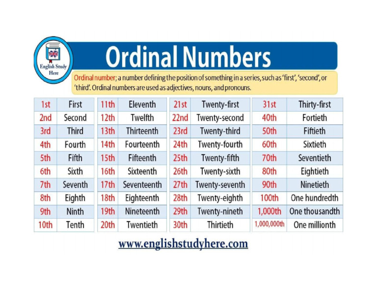 Ordinal Numbers. | PDF