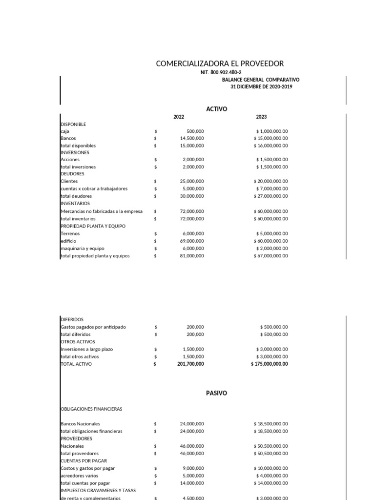 BALANCE GENERAL COMPARATIVO 2022-2023 (3) Con Indicadores Financieros ...