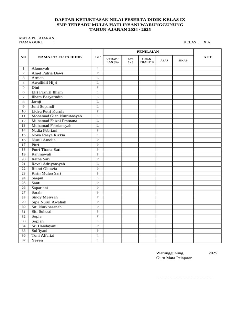 Daftar Ketuntasan Nilai Siswa Kelas Ix | PDF