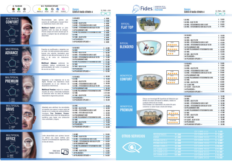 Nueva Lista de Fides | PDF