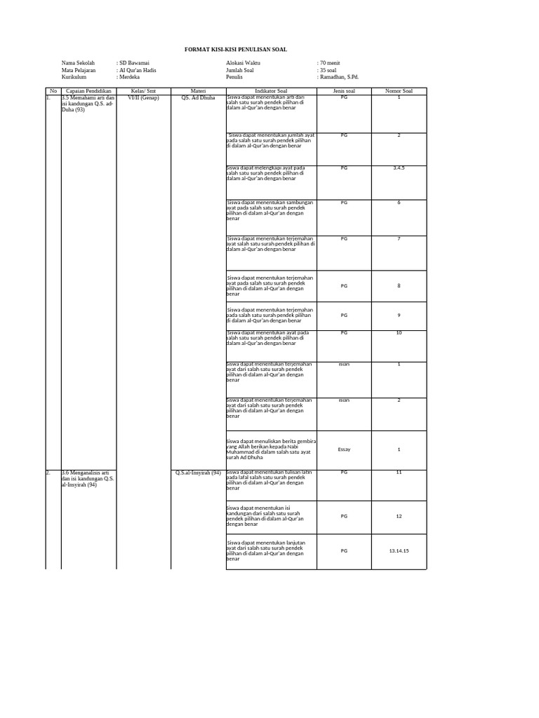 Kisi-kisi Qh Kelas 6 Genap | PDF