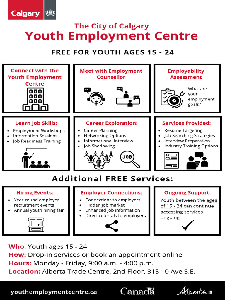 Yec Youth Services Map | PDF