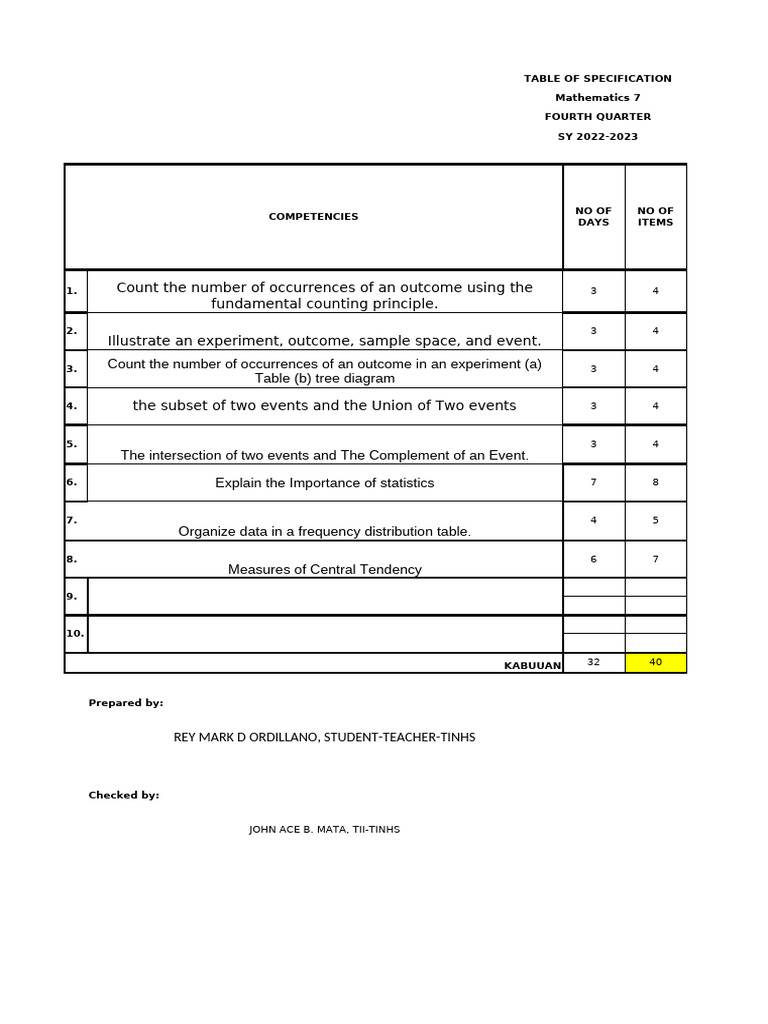 Math 7 Fourth Quarter Competencies | PDF | Scientific Method | Applied ...
