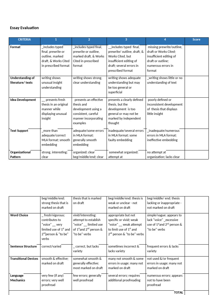 Rubric For Essay Evaluation | PDF | Proofreading | Syntax
