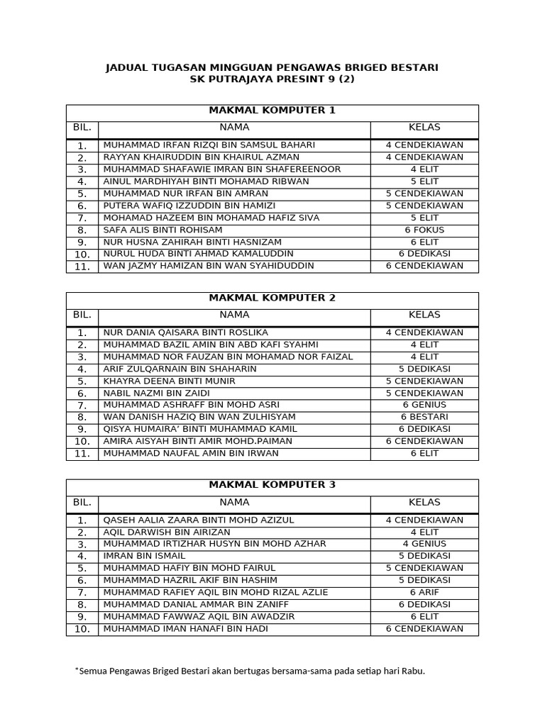 Jadual Tugasan | PDF