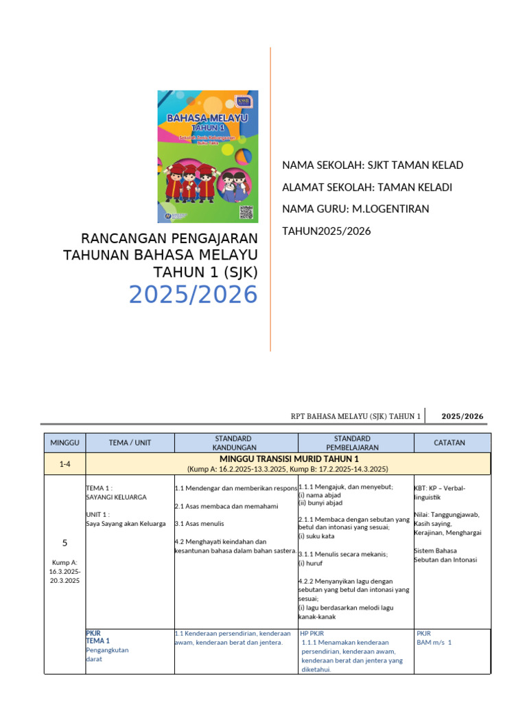 RPT BM THN 1 | PDF