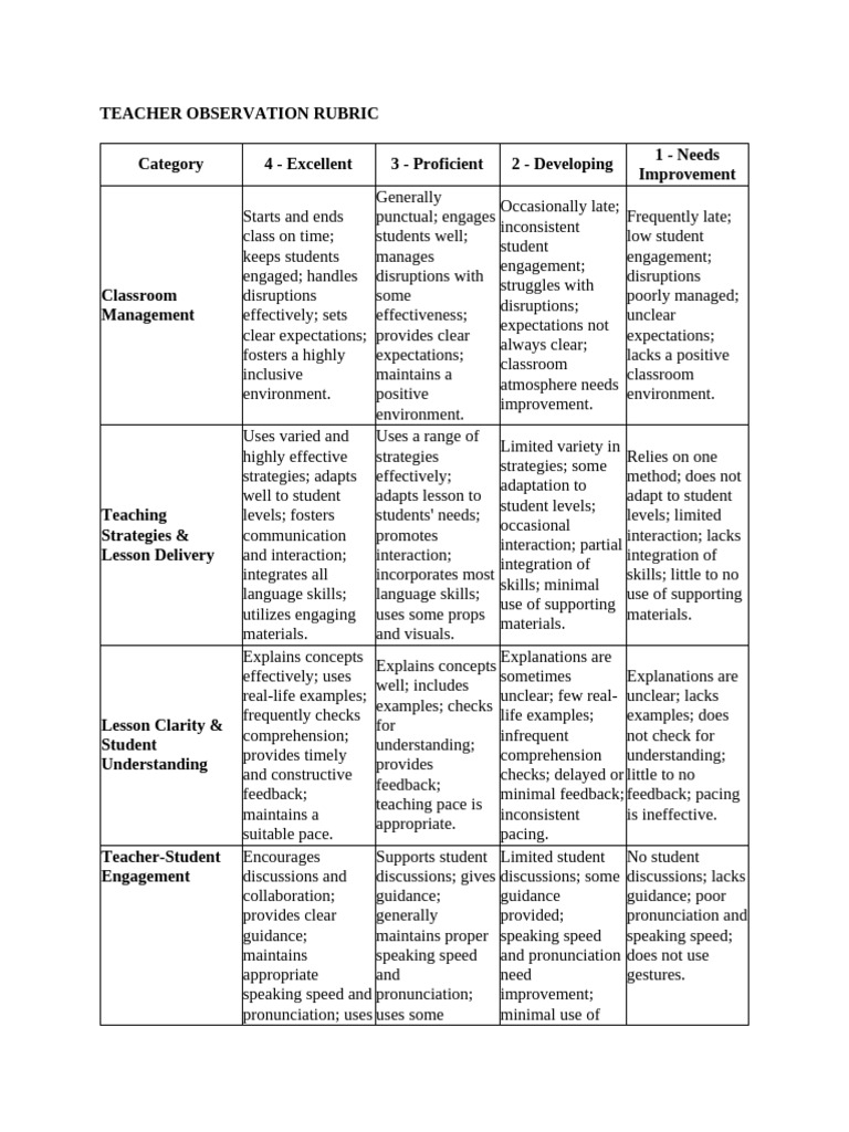 Teacher Observation Rubric | PDF | Teachers | Classroom