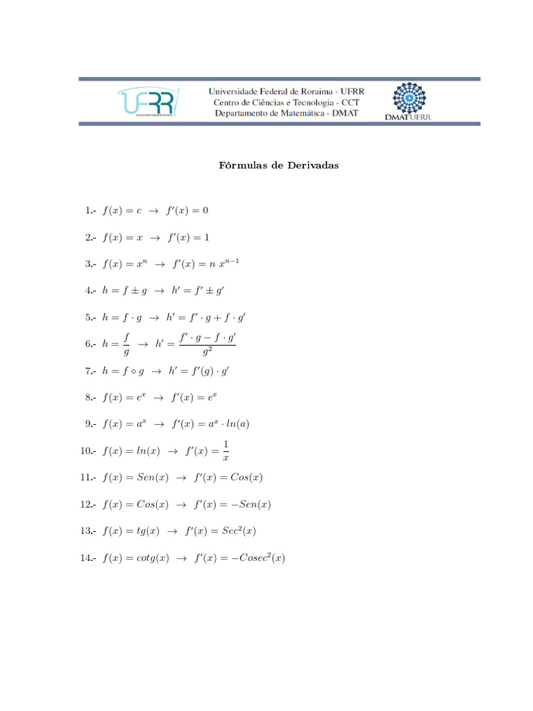 10 Fórmulas Clave de Derivadas | PDF