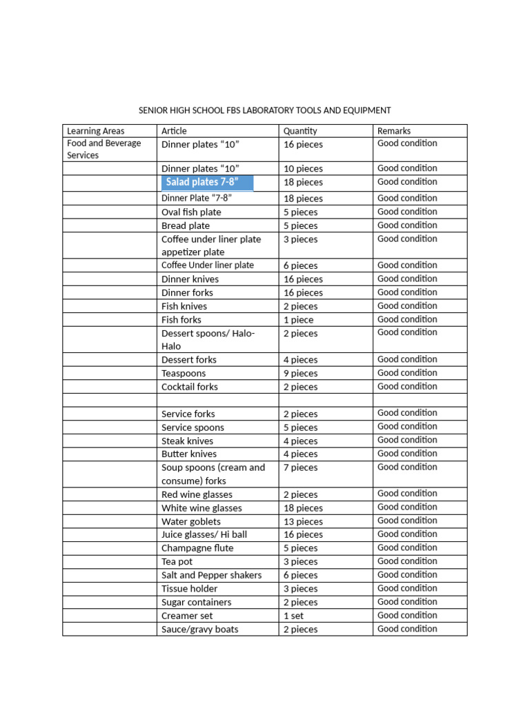 Senior High School FBS Laboratory Tools and Equipment | PDF | Spoon ...