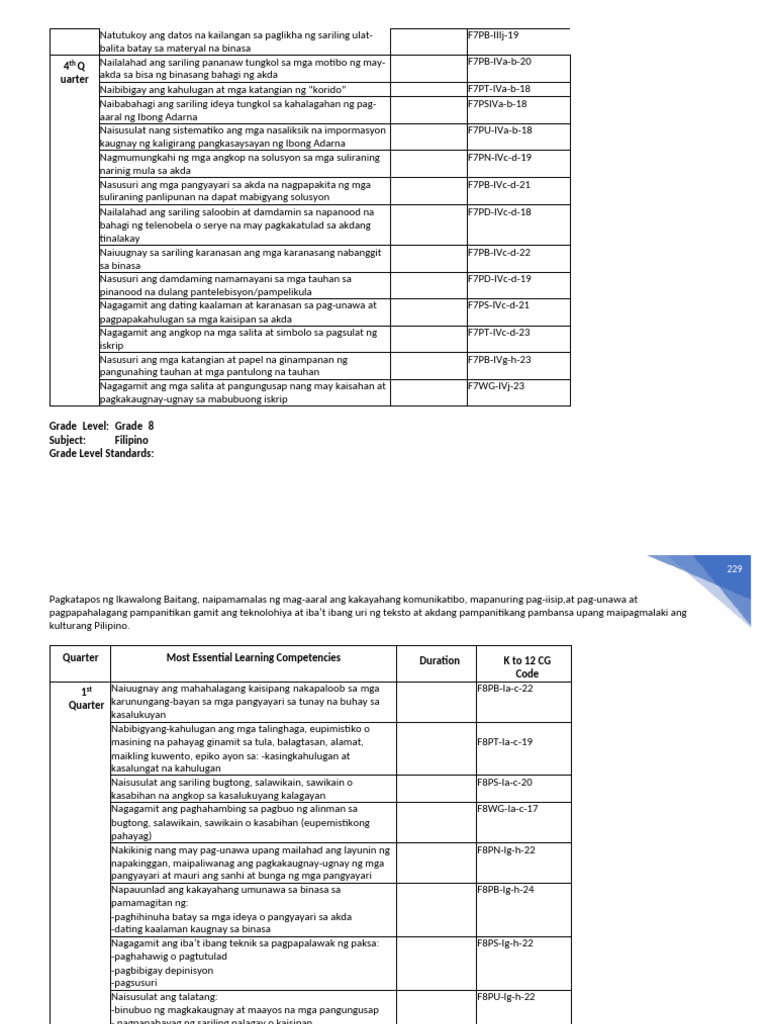 MELCs GRADE 8 and 9 | PDF