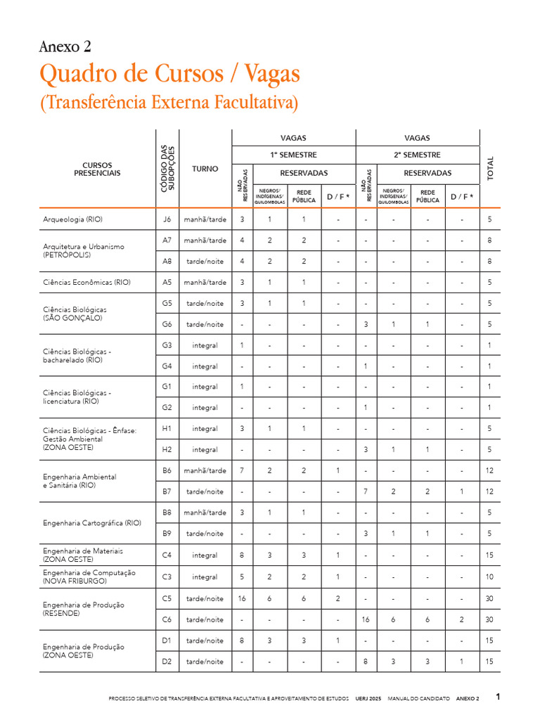 Manual Transferencia 2025 Anexo2 Retificado | PDF