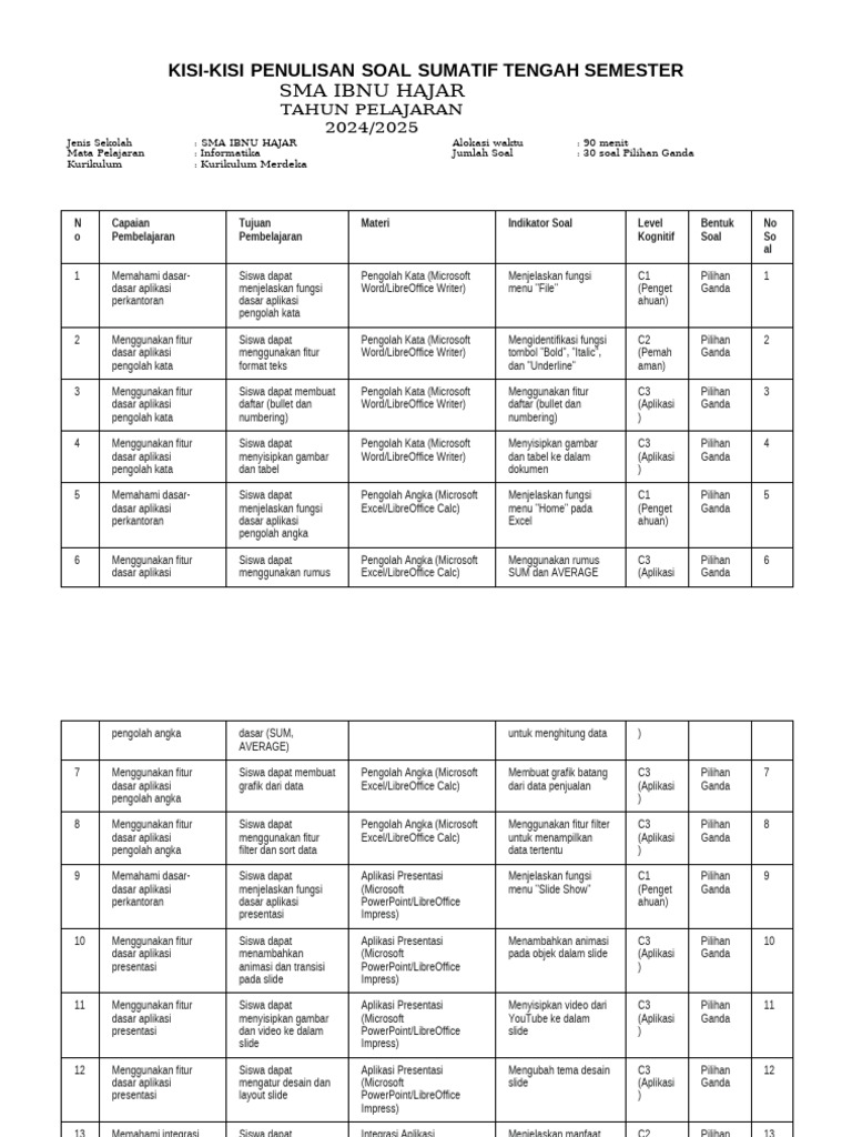 Kisi-Kisi Soal Informatika SMA 2024/2025 | PDF