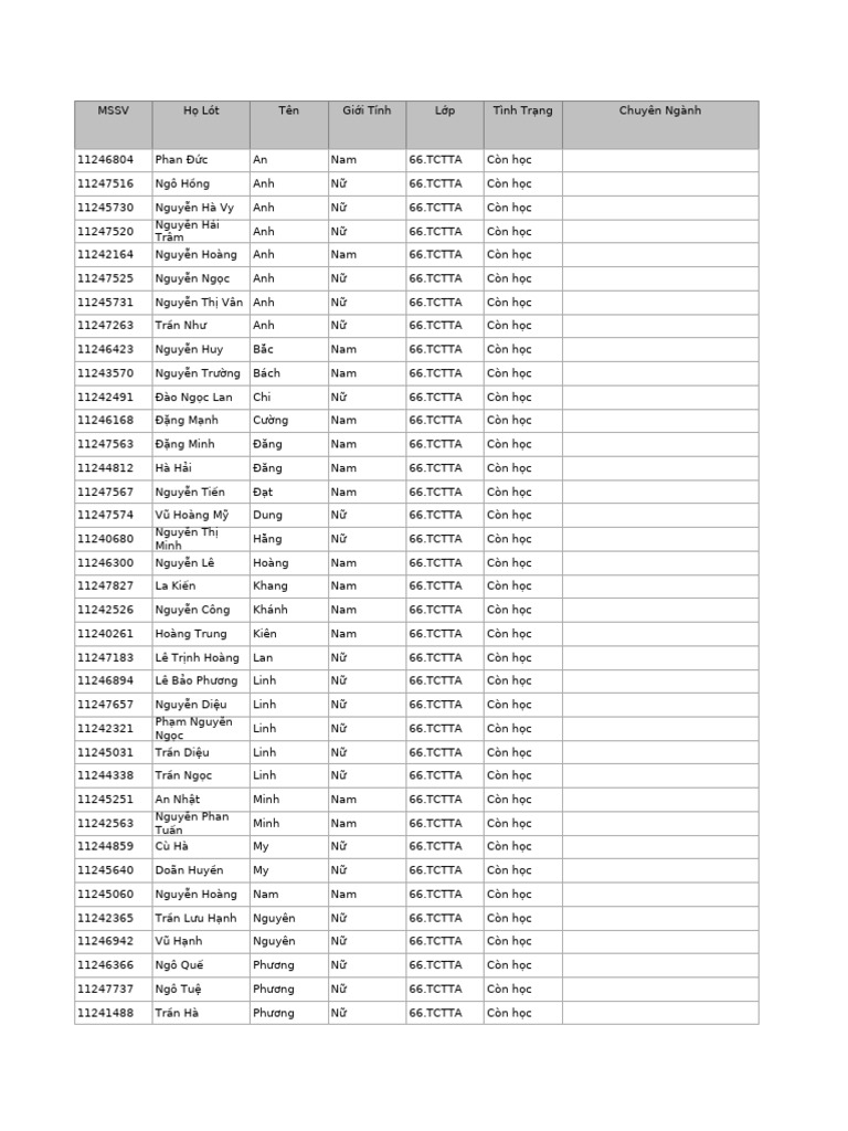 Tctt 66a.uis Danhsachsv | PDF