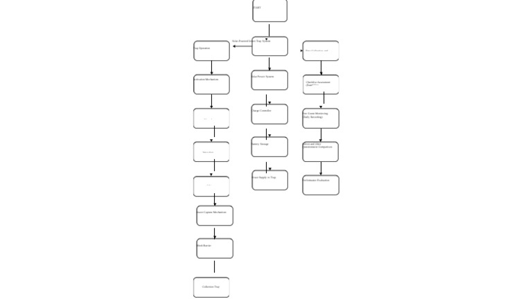 Flow Chart 2 | PDF