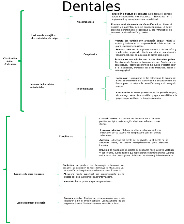 Tratamiento de fracturas dentales | PDF | Diente | Esmalte de dientes
