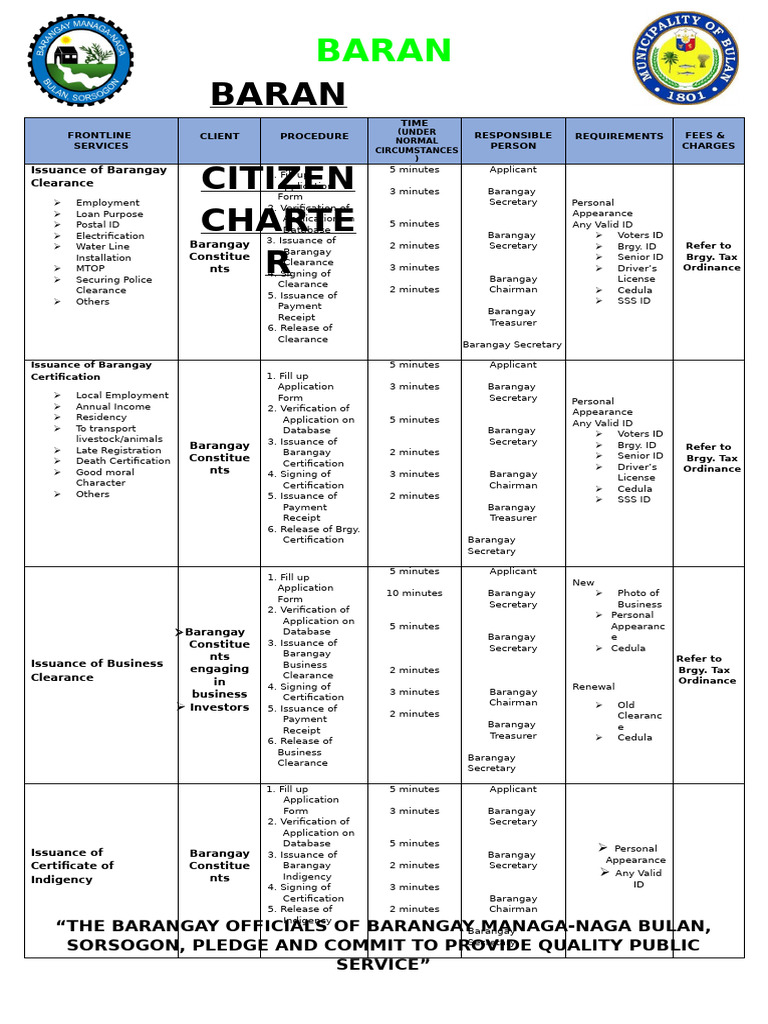 Barangay Services and Procedures Guide | PDF | Government