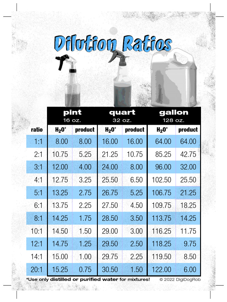 Liquid Dilution Ratios Chart | PDF