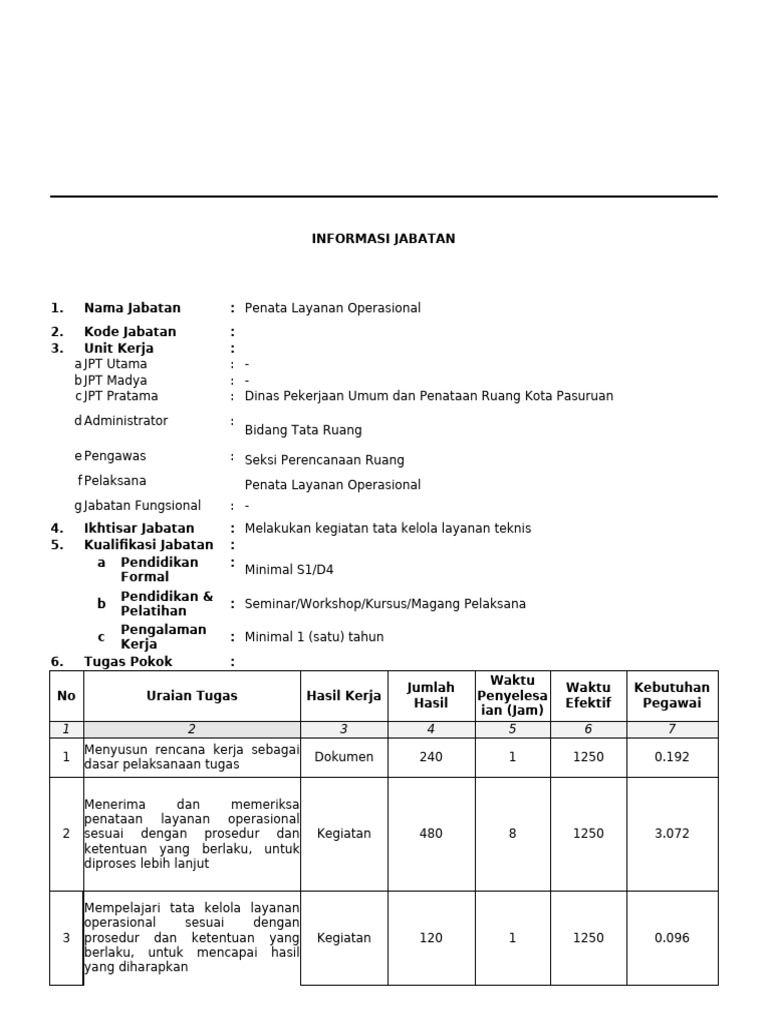 ANJAB ABK - Penata Layanan Operasional - S1 | PDF