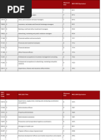 Adb Fo Local Staff Salary Structure 2025 | PDF