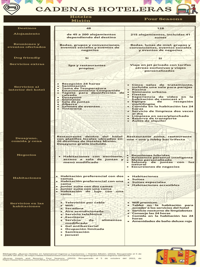 Servicios Al Interior Del Hotel | PDF | Hotel | Edificios y estructuras