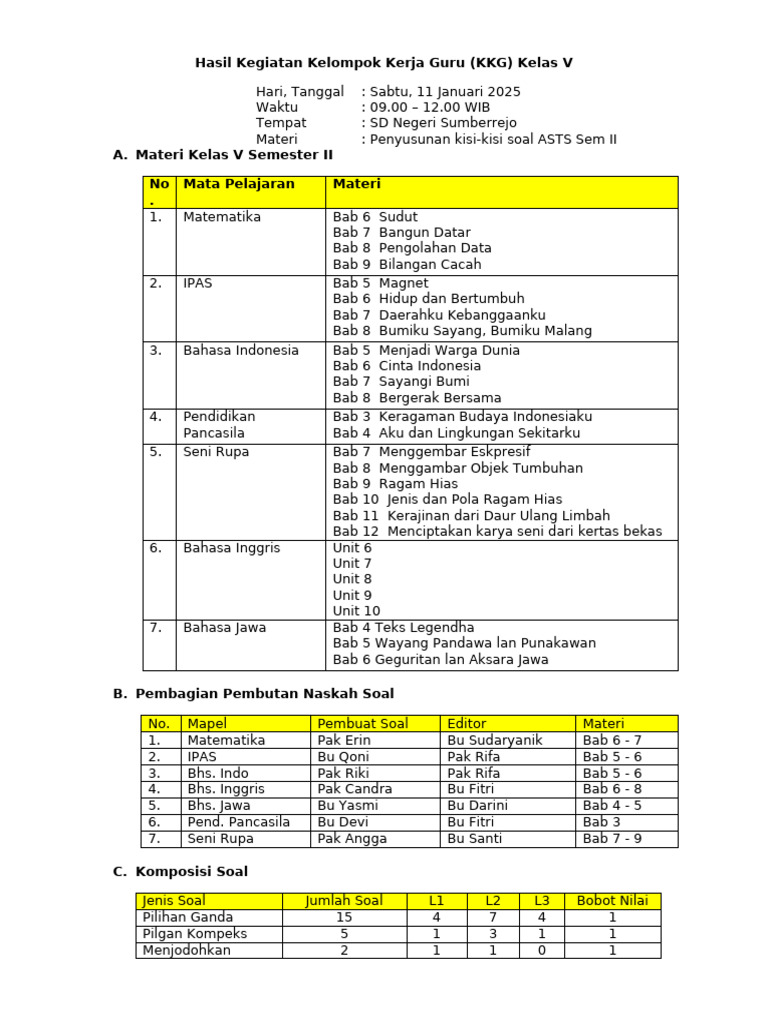 Hasil Kegiatan Kelompok Kerja Guru 2025 | PDF