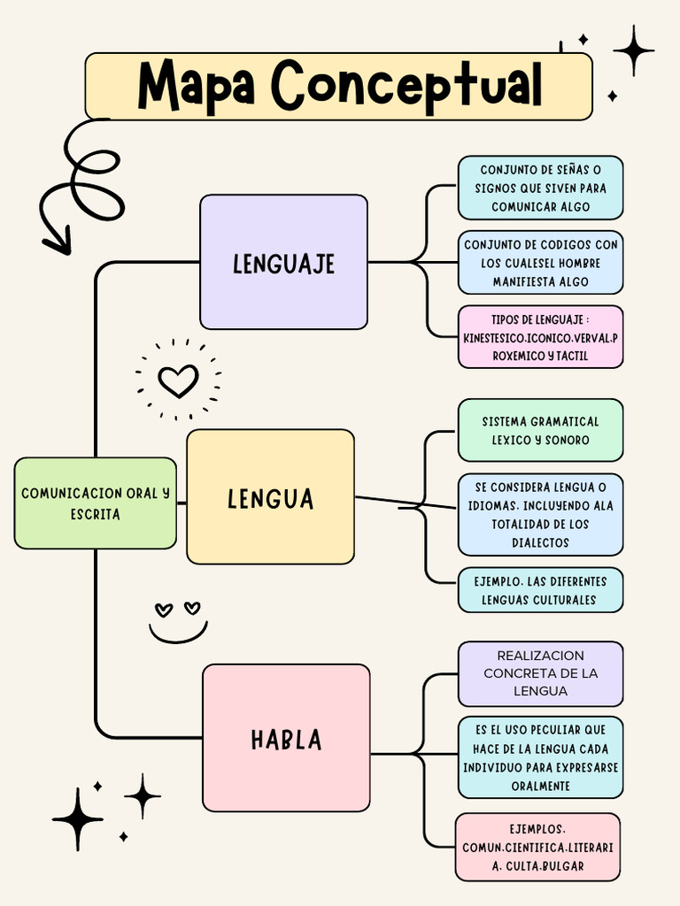 Documento A4 Mapa Conceptual Creativo Colorido | PDF