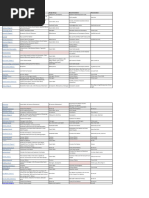 Alberta Treaty Map and First Nations | PDF | Indigenous Peoples Of ...