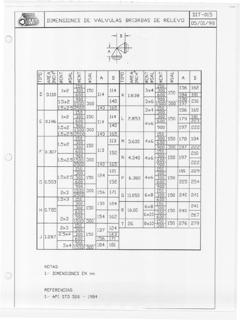 Dti 015 Dim-Val-Psv | PDF