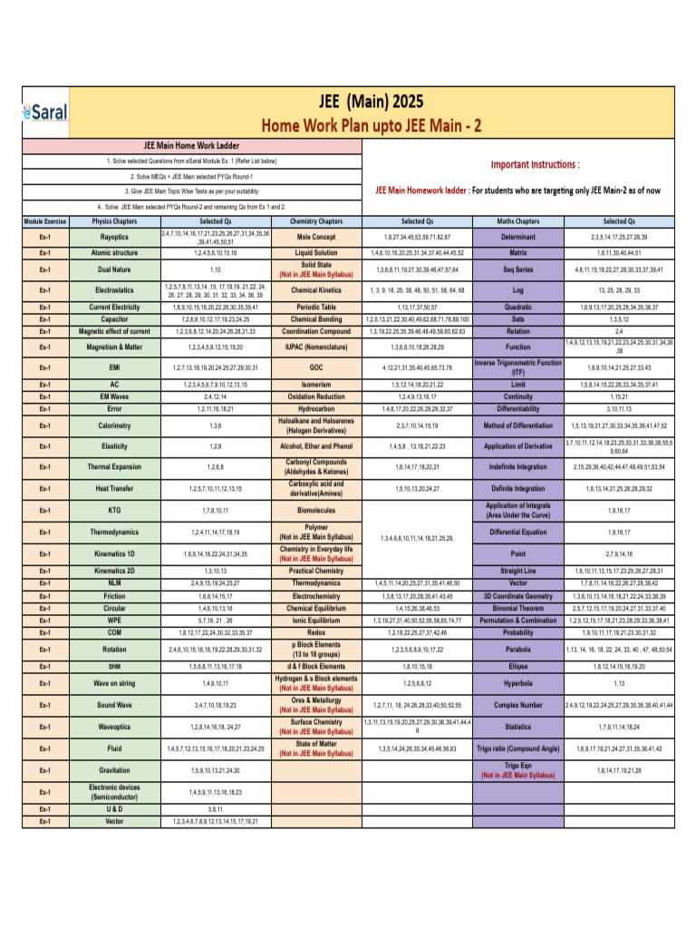 JEE BBC Main 2025 Homework Plan | PDF | Chemistry | Integral
