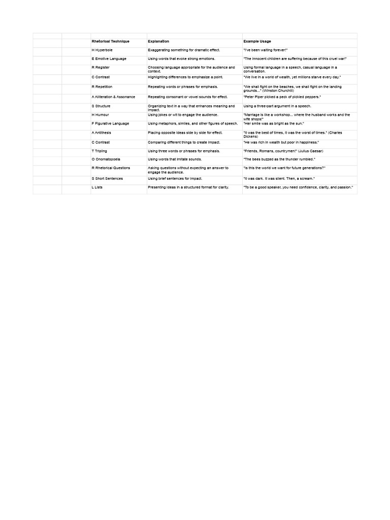 Essential Rhetorical Techniques Explained | PDF | Linguistics
