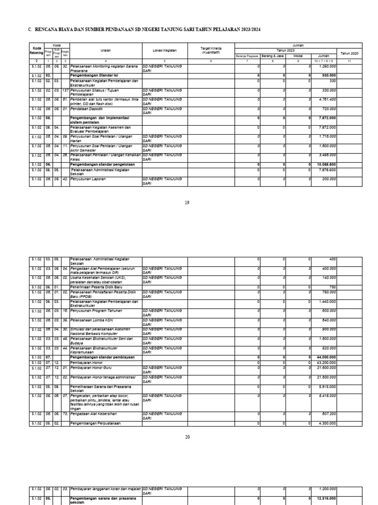 Data Arkas RKT 2023 | PDF