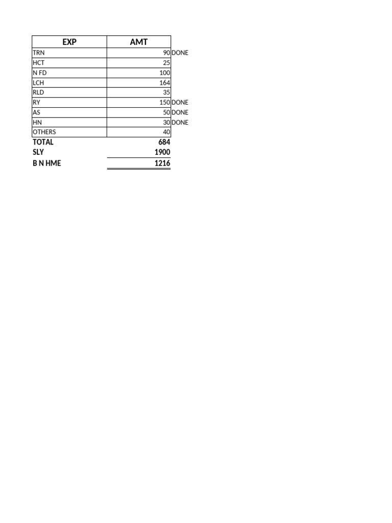 Expense Summary and Totals Report | PDF
