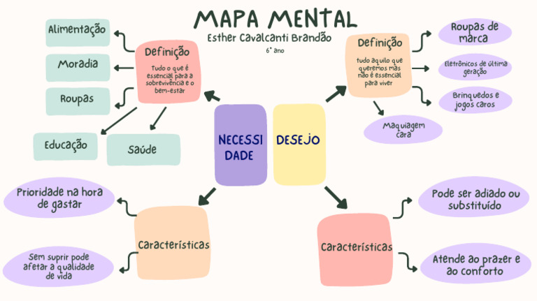 Purple Colorful Organic Mind Map Brainstorm.pdf | PDF