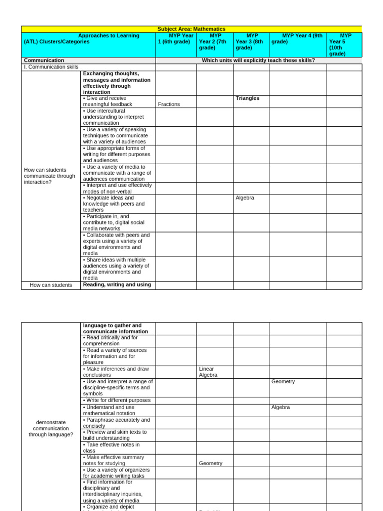 MYP Mathematics ATL Skills Overview | PDF | Psychological Resilience ...