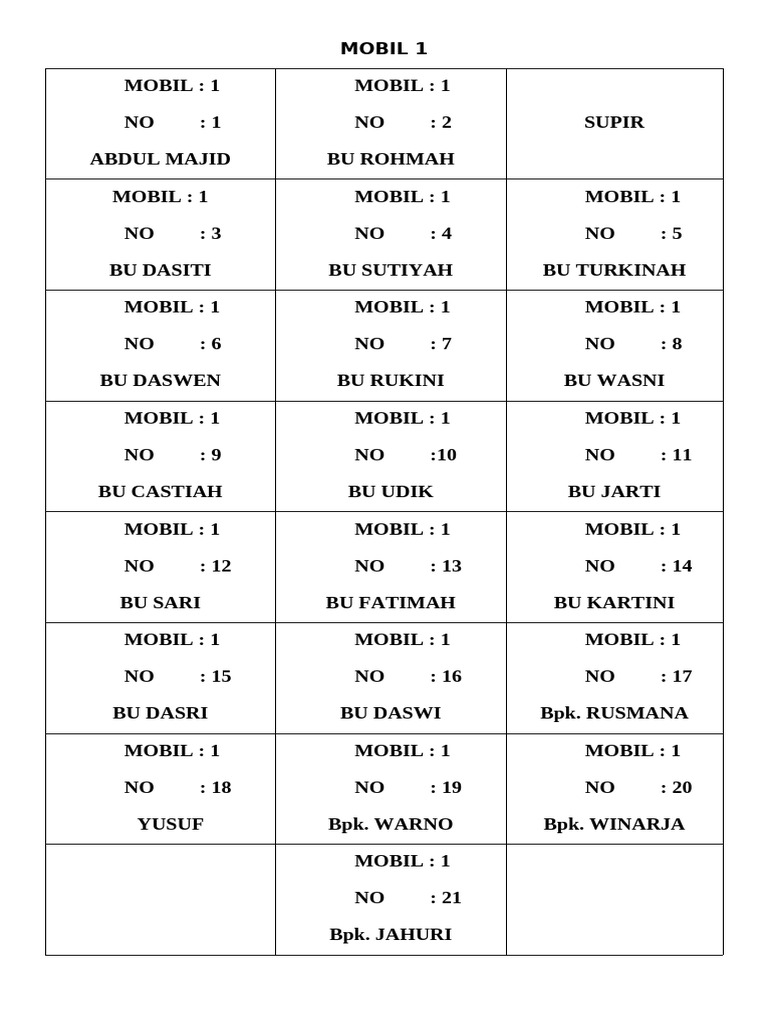Mobil List with Names and Numbers | PDF
